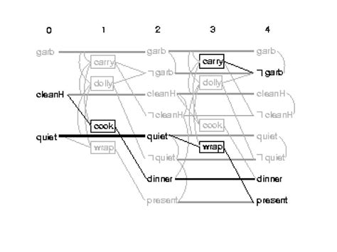 fast propositional algorithms for planning ppt download