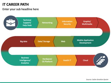 IT Career Path PowerPoint Template PPT Slides