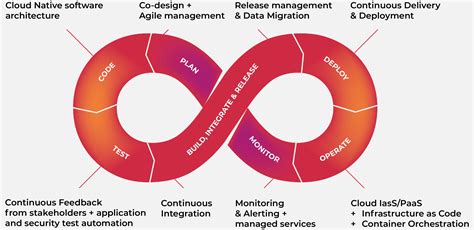 agile software development webscience