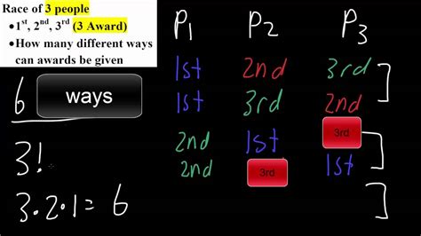 alg2 permutations—n objects taken r at a time step by step youtube