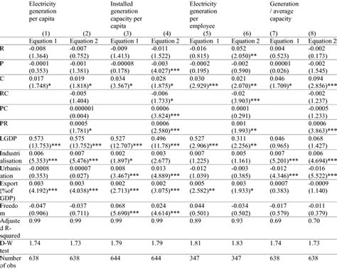 the main results using fixed effects panel data analysis download table
