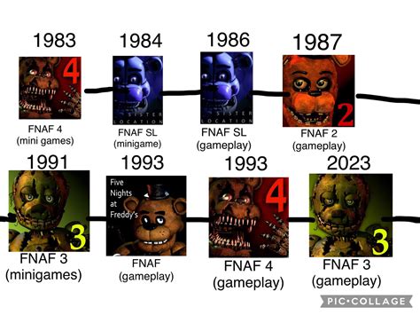 Fnaf Games In Chronological Order Darb Minnie