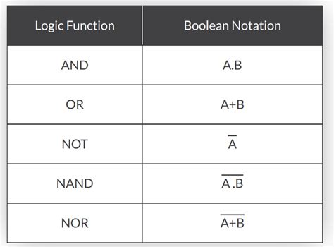 file boolean notation jpeg bibblewiki