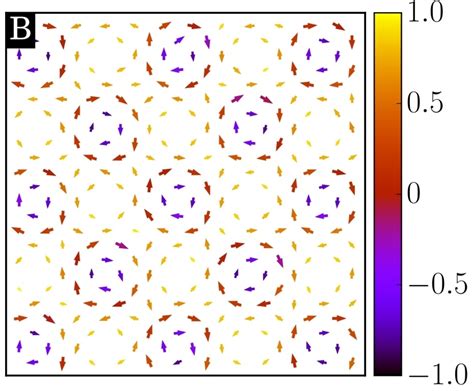 how to plot 3d vectors on 2 dimensional surface using gnuplot techtalk7