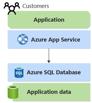 Creación e implementación de más aplicaciones en menos tiempo Azure