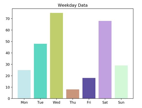 python 绘图库 matplotlib 入门教程一 matplotlib绘图库 1 csdn博客
