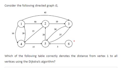 answered consider the following directed graph… bartleby