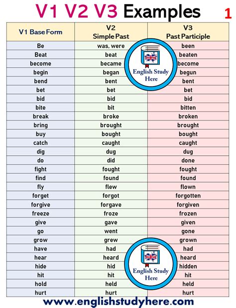 V V V Examples English Study Here
