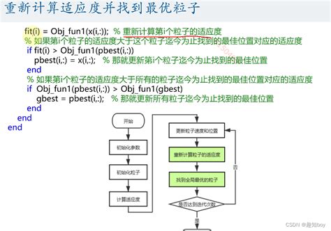 matlab中实现粒子群算法 粒子群算法matlab csdn博客