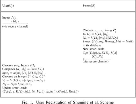 security analysis of three factor authentication protocol based on extended chaotic maps