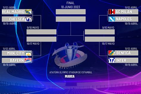 Cu Ndo Son Los Sorteos De La Champions