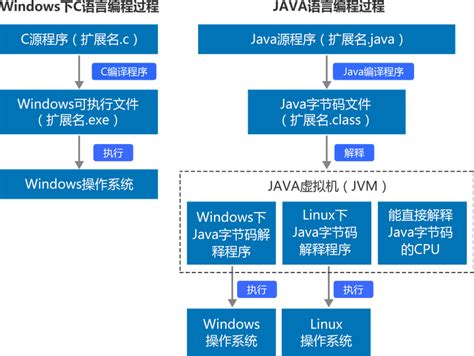 java面试题必备：java基础语法面试题系列 哔哩哔哩