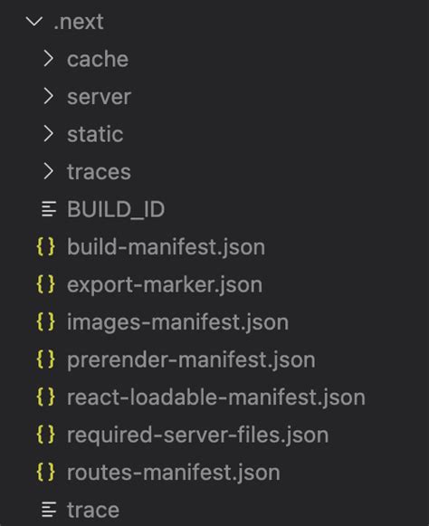 Where Does Next Js Put Build Folder Upmostly