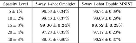 figure 2 from meta learning in spiking neural networks with reward modulated stdp semantic scholar