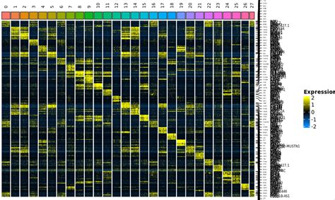 R Complexheatmap Maximum Height Of Row Labels Annomark Stack Overflow