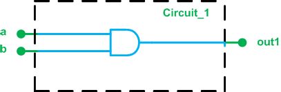 Verilog To Schematic Online