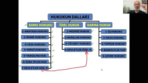 Devrim Oğur Hukukun Dalları Ceza Hukuku YouTube