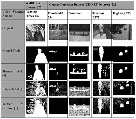 human detection and tracking using background subtraction in visual surveillance