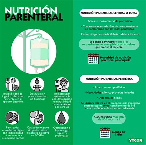 Nutrición parenteral Claves para evitar el riesgo de infección e