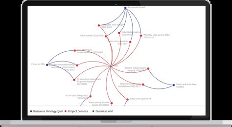Dependency Mapping Keto Software