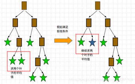 python实现cart回归树 用python绘制cart回归树模型 csdn博客