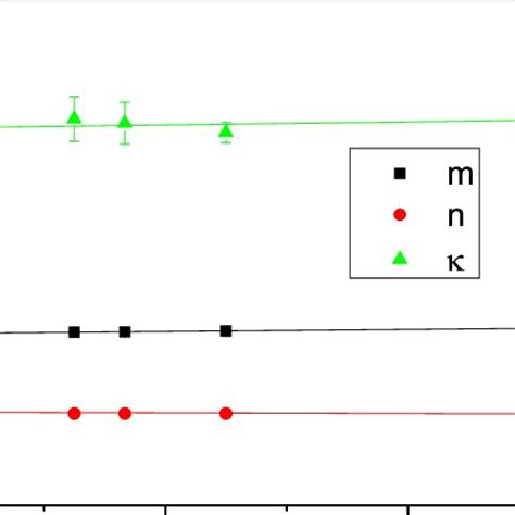 Color Online Finite Size Scaling Of The Cdw Order Parameter M