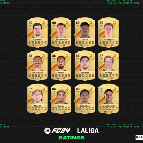 EA FC 24 Best La Liga Players Ranked Lewandowski Courtois Vinicius