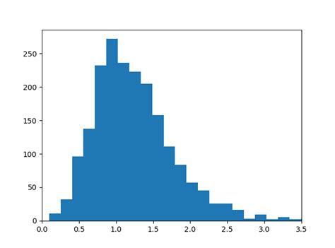 distribution of zeros of the riemann zeta function