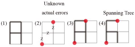 illustration of the error correction process for an example of erasure download scientific