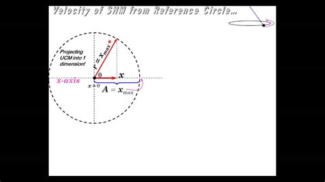 uniform circular motion part 9 youtube