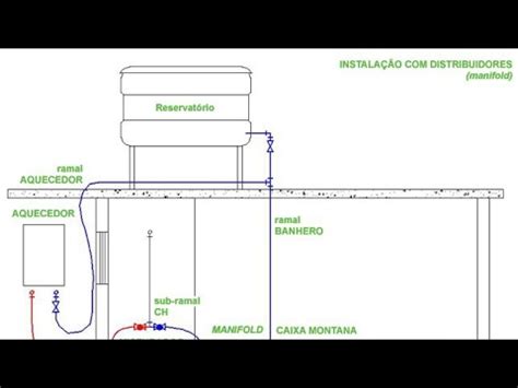 Instalação Barrilete de prédio YouTube