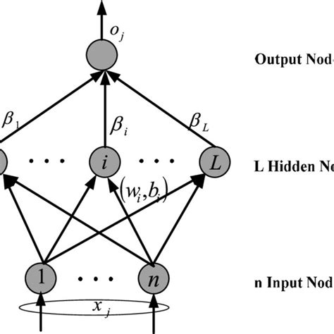pdf a fast kernel extreme learning machine based on conjugate gradient