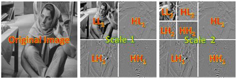 figure 1 from nested dwt based cnn architecture for monocular depth estimation semantic scholar