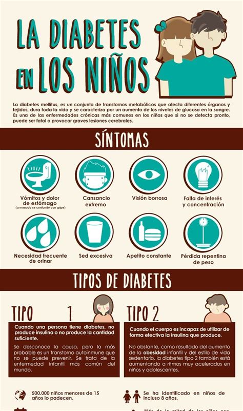 La diabetes en niños Sintomas tipos y prevención Infografías y
