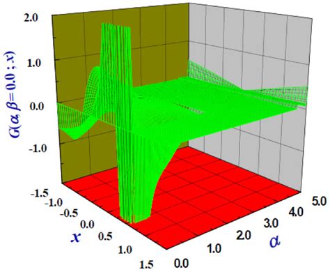 differentiation of integral mittag leffler and integral wright functions with respect to
