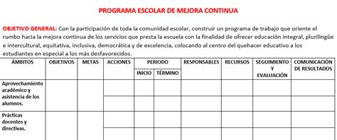 FORMATO EDITABLE PARA ELABORAR EL PROGRAMA ESCOLAR DE MEJORA CONTINUA