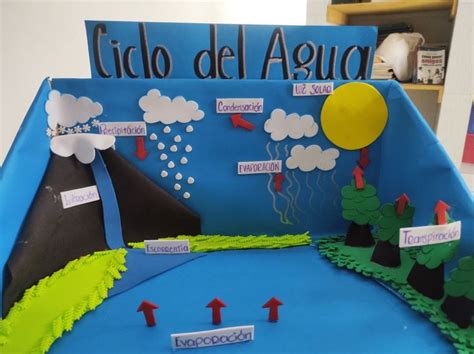 Maqueta Ciclo Del Agua Manualidades Educativas Manualidades