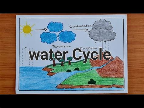 Water Cycle Drawing How To Draw Water Cycle Water Cycle Drawing Easy