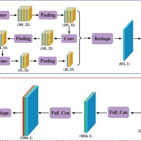 the flow of particle swarm optimization algorithm download scientific diagram