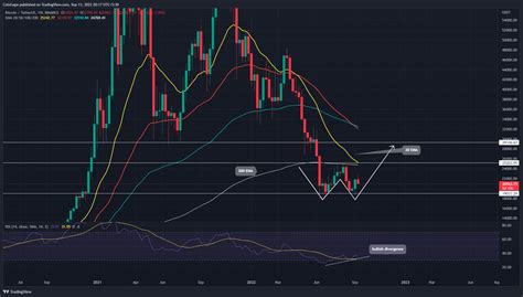 El análisis semanal sugiere que el precio de Bitcoin podría alcanzar