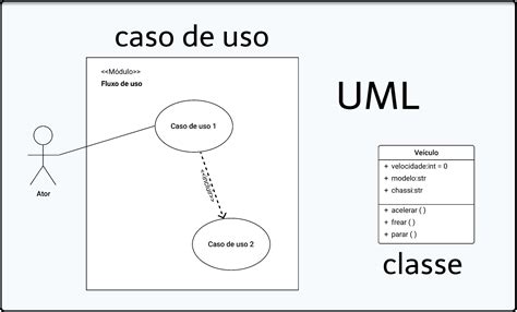 Top 109 Imagen Diagramas De Uso Uml Abzlocal Mx