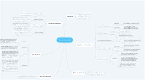 Títulos de crédito MindMeister Mapa Mental