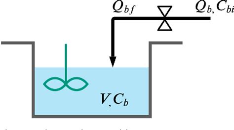 figure 1 from a robust observer based adaptive control of second order systems with input