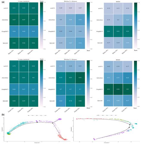 figure 2 from scgcl an imputation method for scrna seq data based on graph contrastive learning