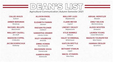 Uab Dean S List Spring