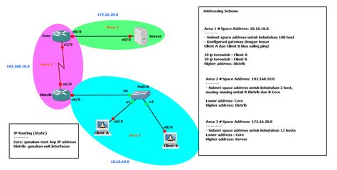 Penjelasan Konsep Dasar Routing Dan Konfigurasi Routing Static