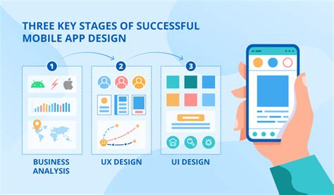 A Comprehensive Guide To Mobile App Design Pepper Content