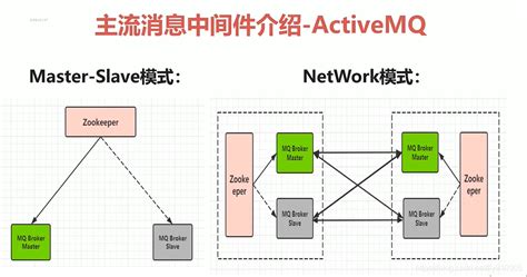 rabbitmq精讲 1 1 activemq
