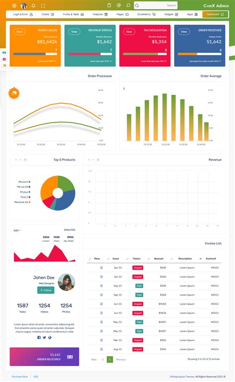 Beautiful Horizontal Bootstrap Dashboard Crmx Ui Framework