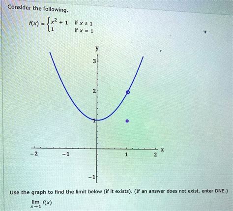 solved consider the following f x sx2 if x 1 if use the graph to find the limit below